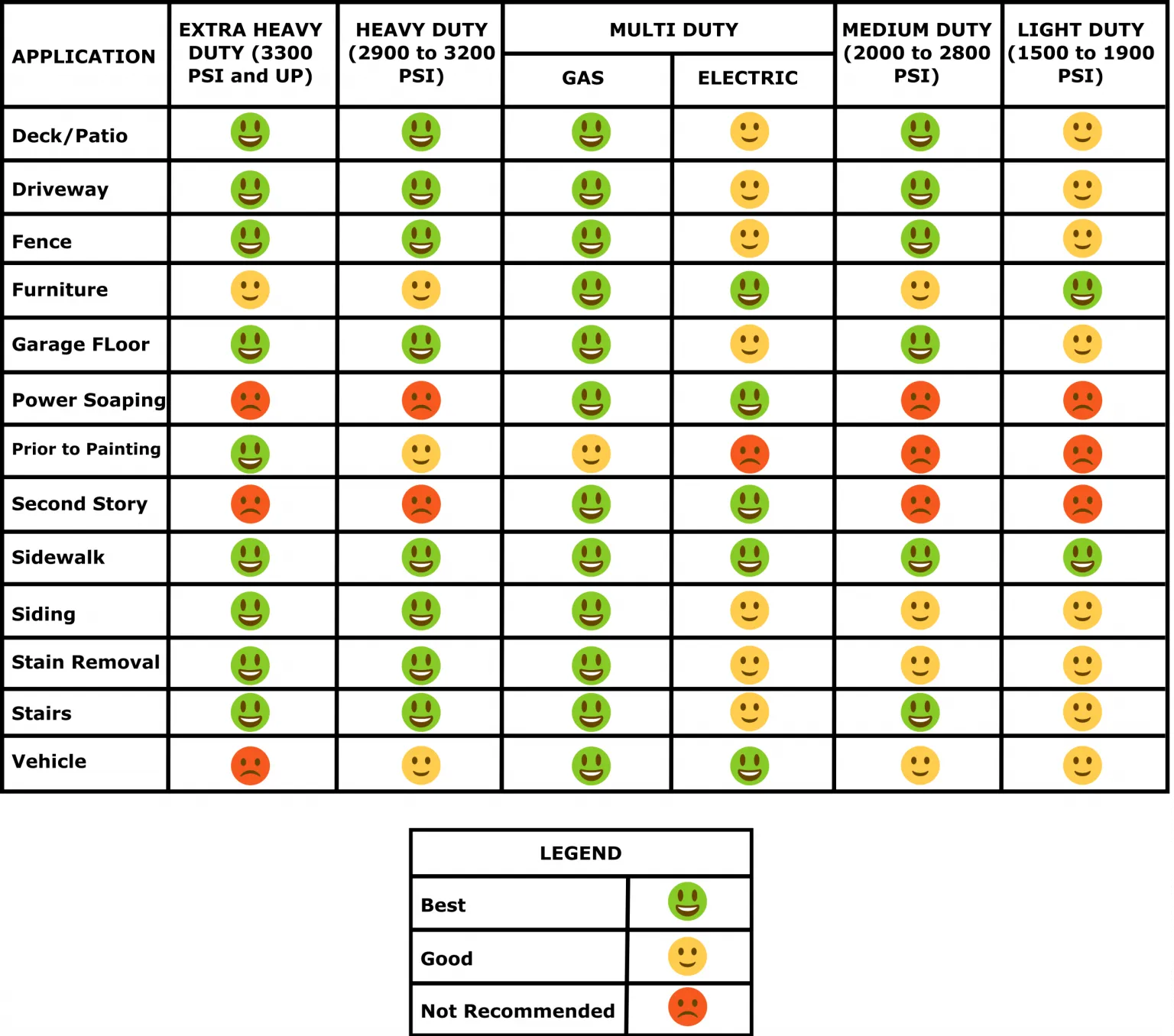 Pressure Washer PSI Chart